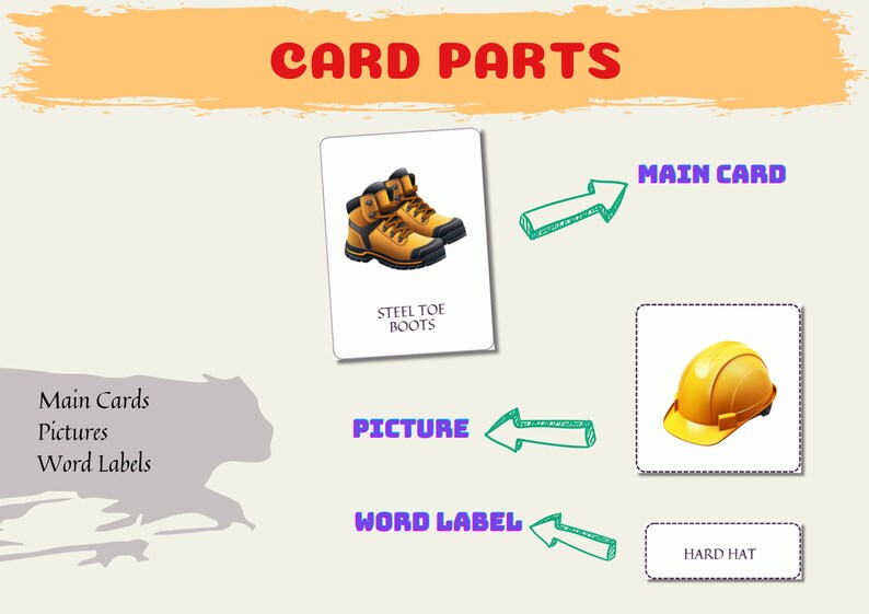 Tools Learning Set, Tools Printable Flashcards, Montessori Materials ...