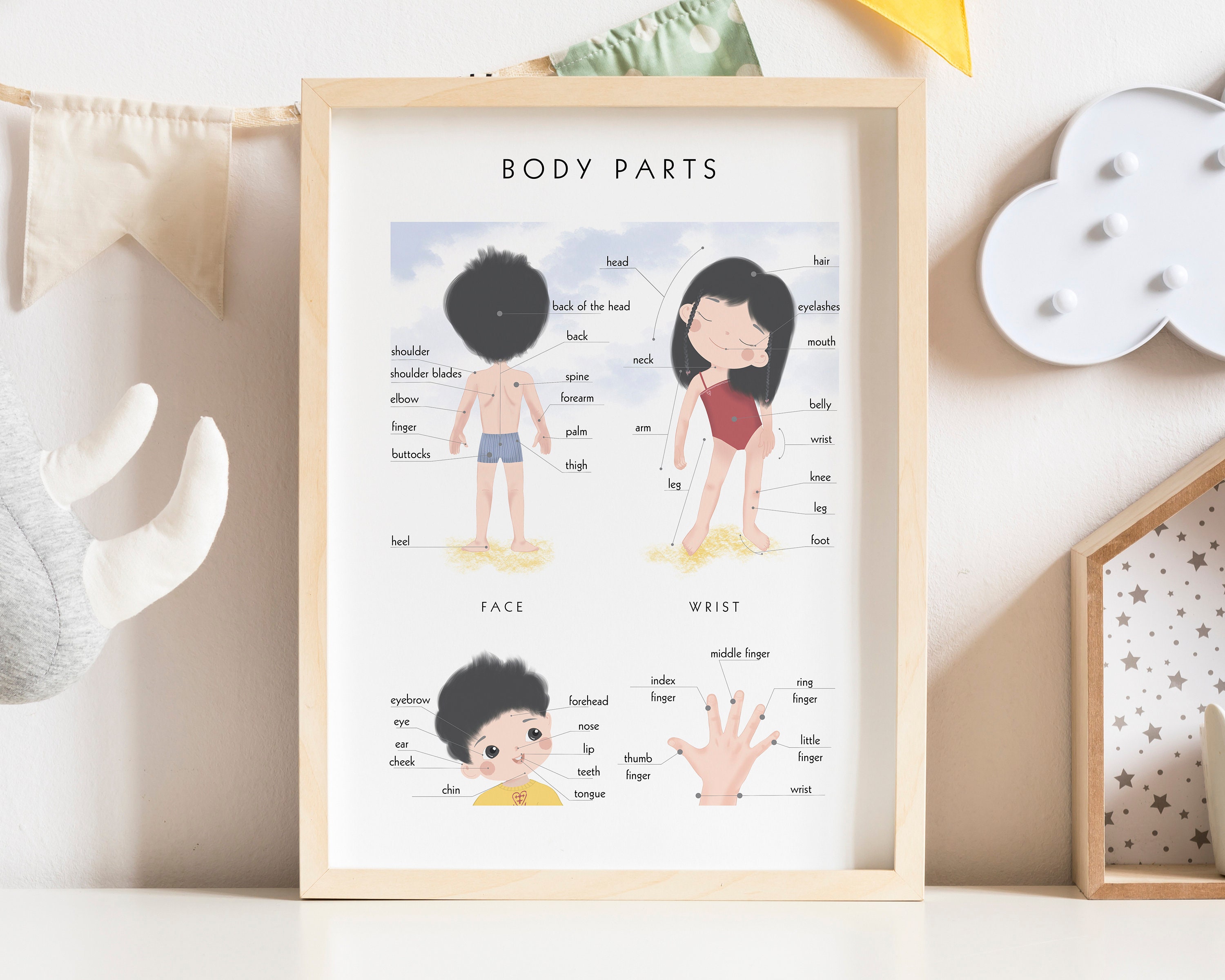 Body Parts Poster,montessori Print,homeschool Education for Toddlers ...