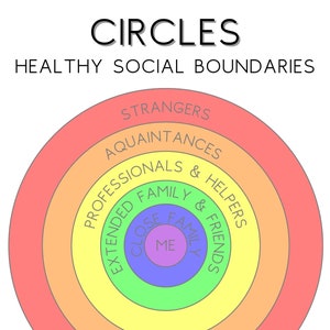 Healthy Boundaries Worksheet - Etsy