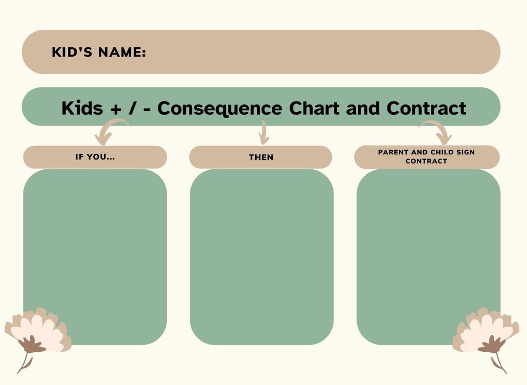 Parenting Consistency Kit: Digital Consequence Chart and Contract ...