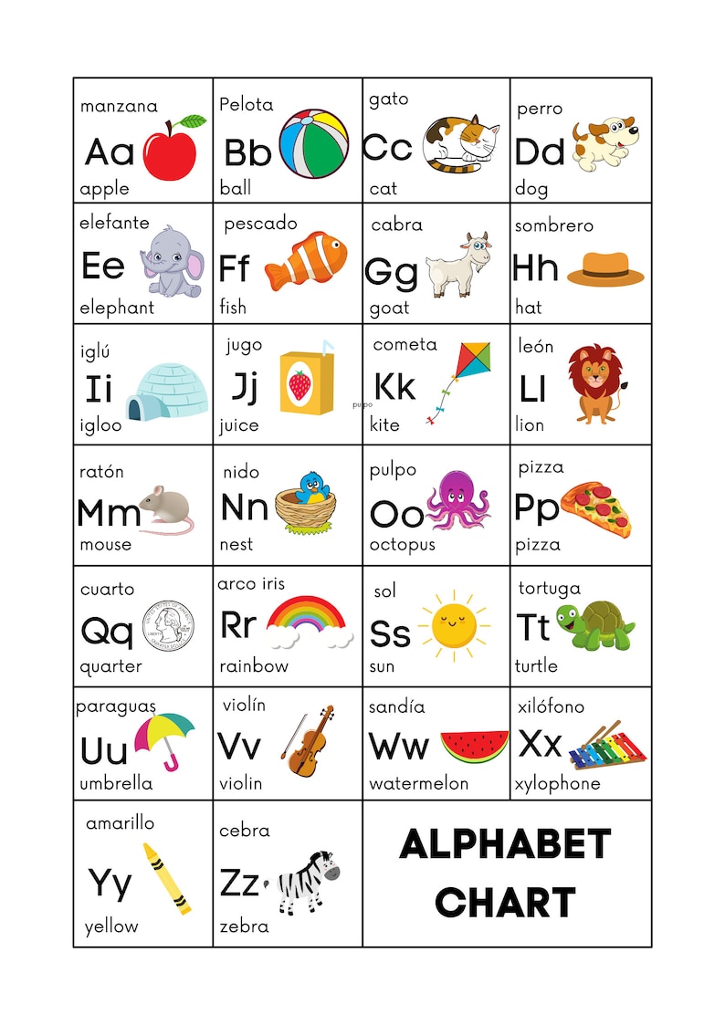 Spanish Alphabet Chart English Alphabet Chart Spanishabclearnspanish ...
