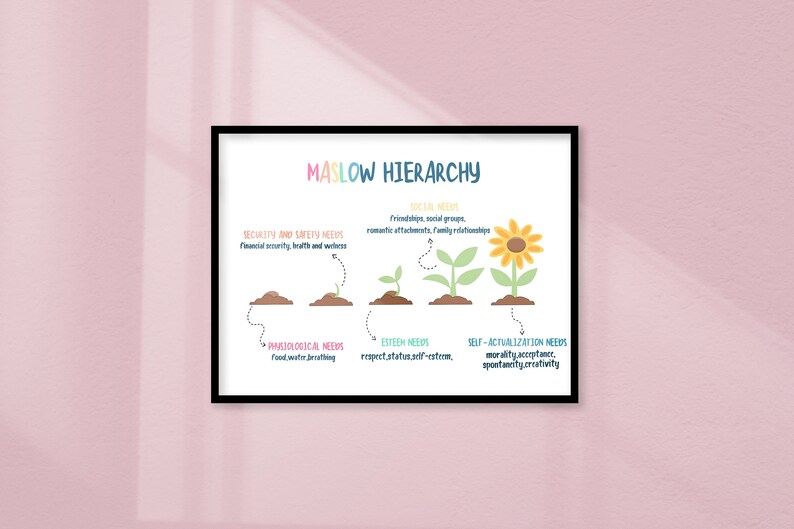 Maslow's Hierarchy of Needs Poster Counselling Office - Etsy