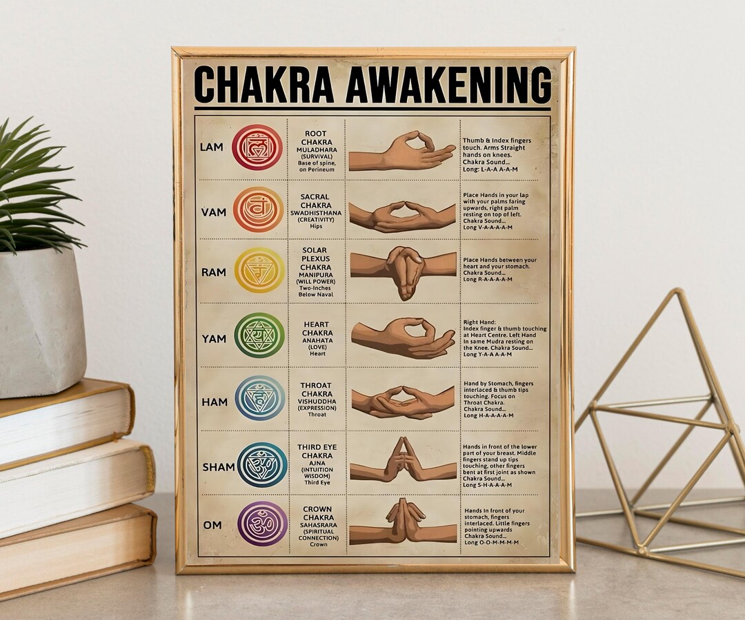Chakra Awakening Knowledge Yoga Poster, Charka Vintage Poster, Chakra ...