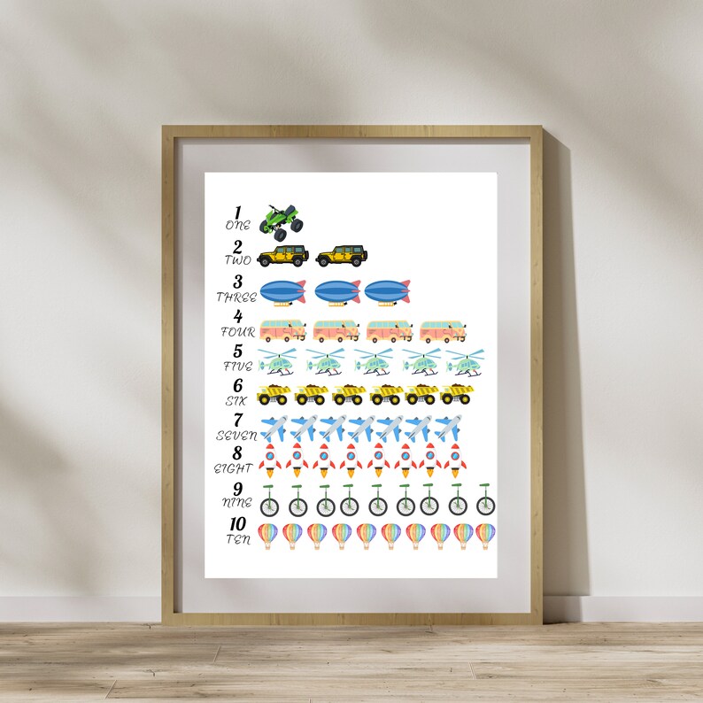 Transport Numbers Prints, Boy Playroom Wall Art, Boy Nursery Decor ...