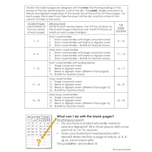 Onset and Rime Roll and Write: Blending and Chunking Words - Etsy