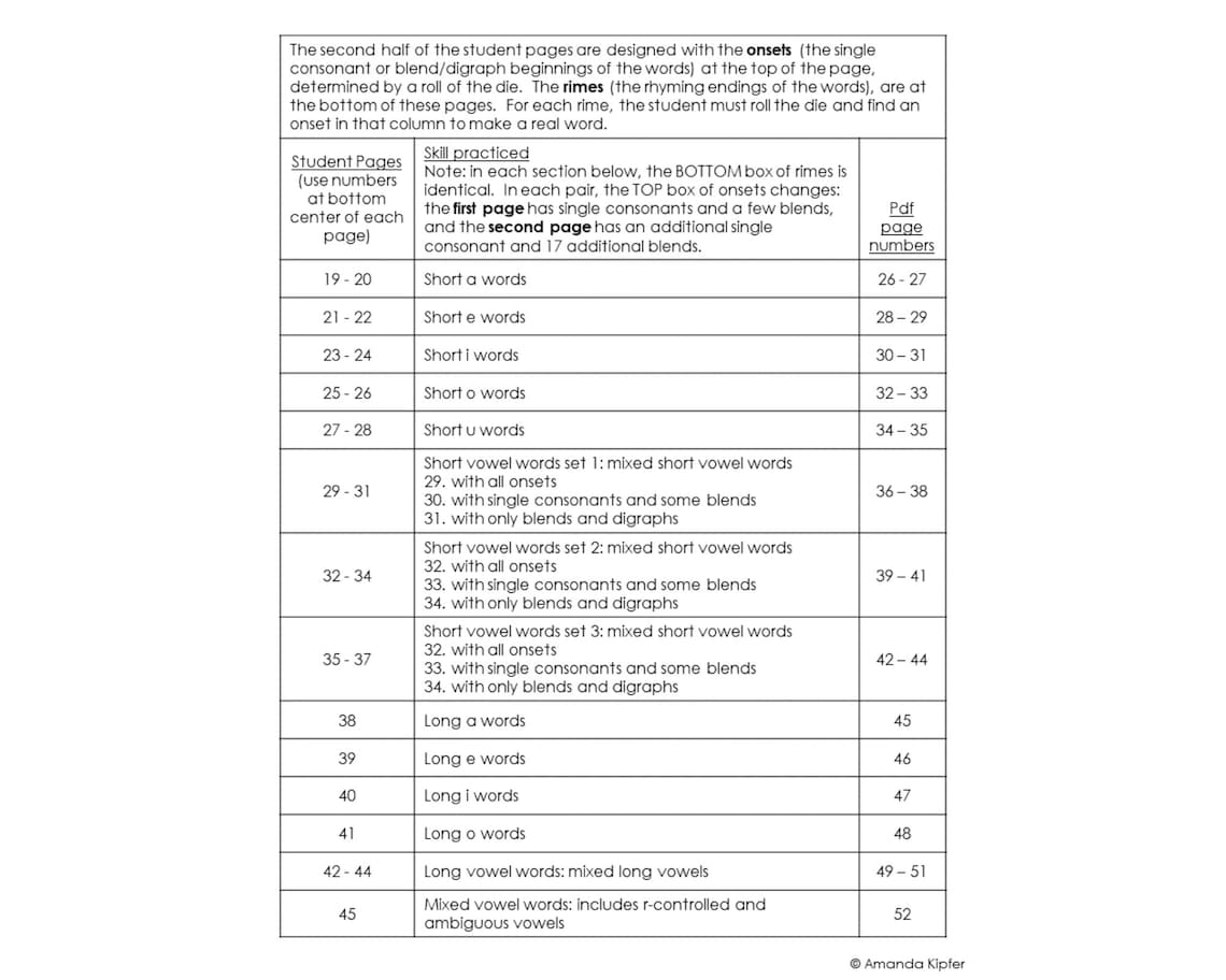 Onset and Rime Roll and Write: Blending and Chunking Words - Etsy