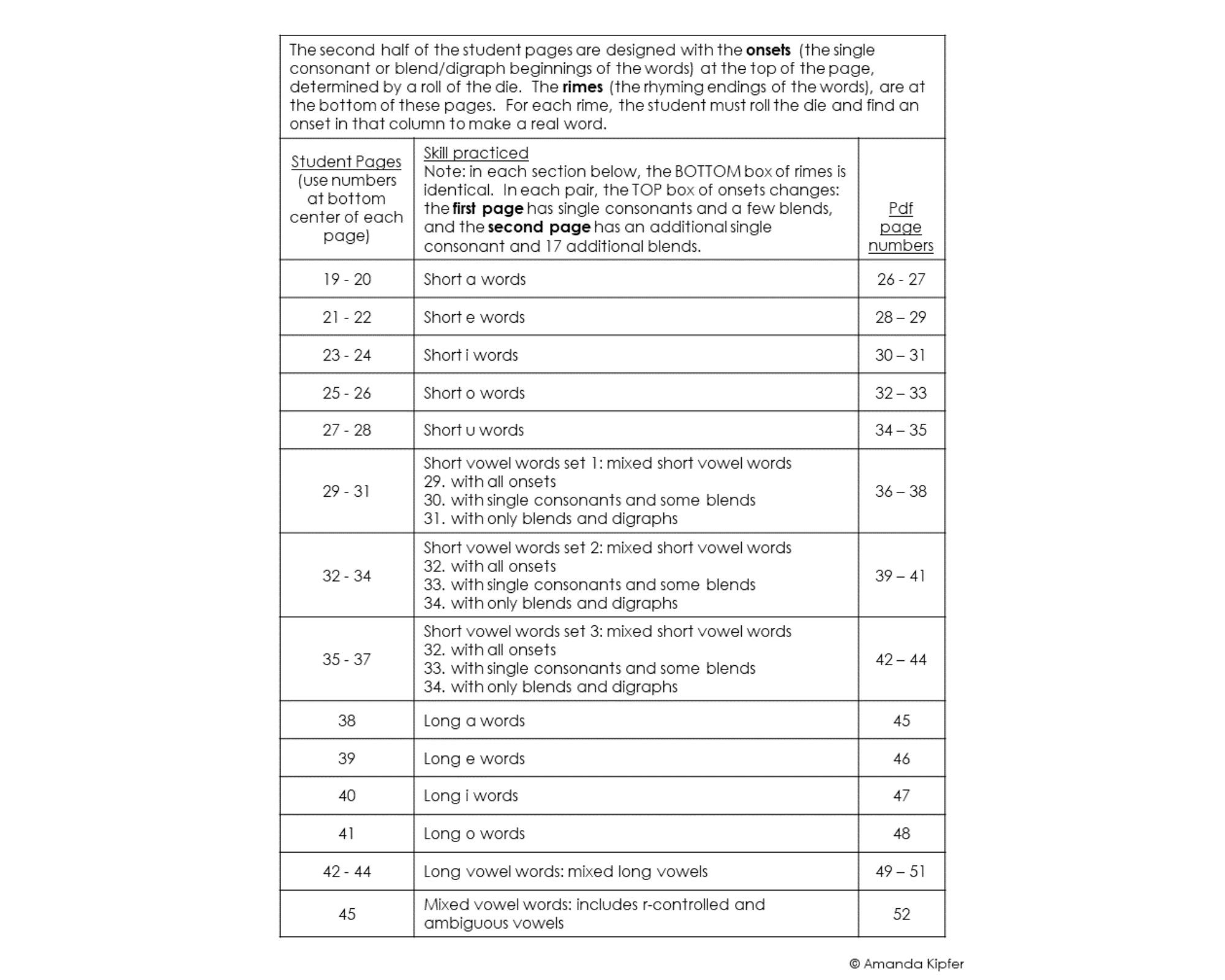 Onset and Rime Roll and Write: Blending and Chunking Words - Etsy