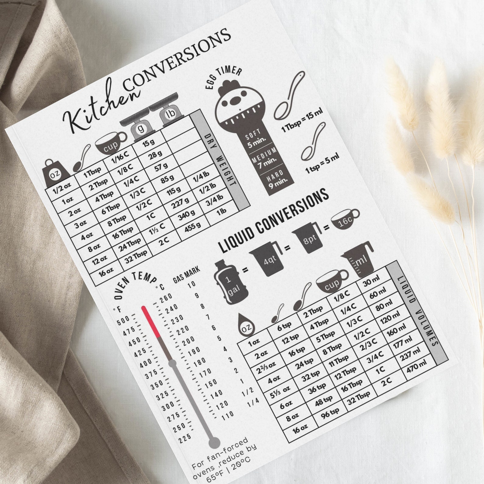 Kitchen Conversion Sign Kitchen Decor Printable Measurement Chart ...