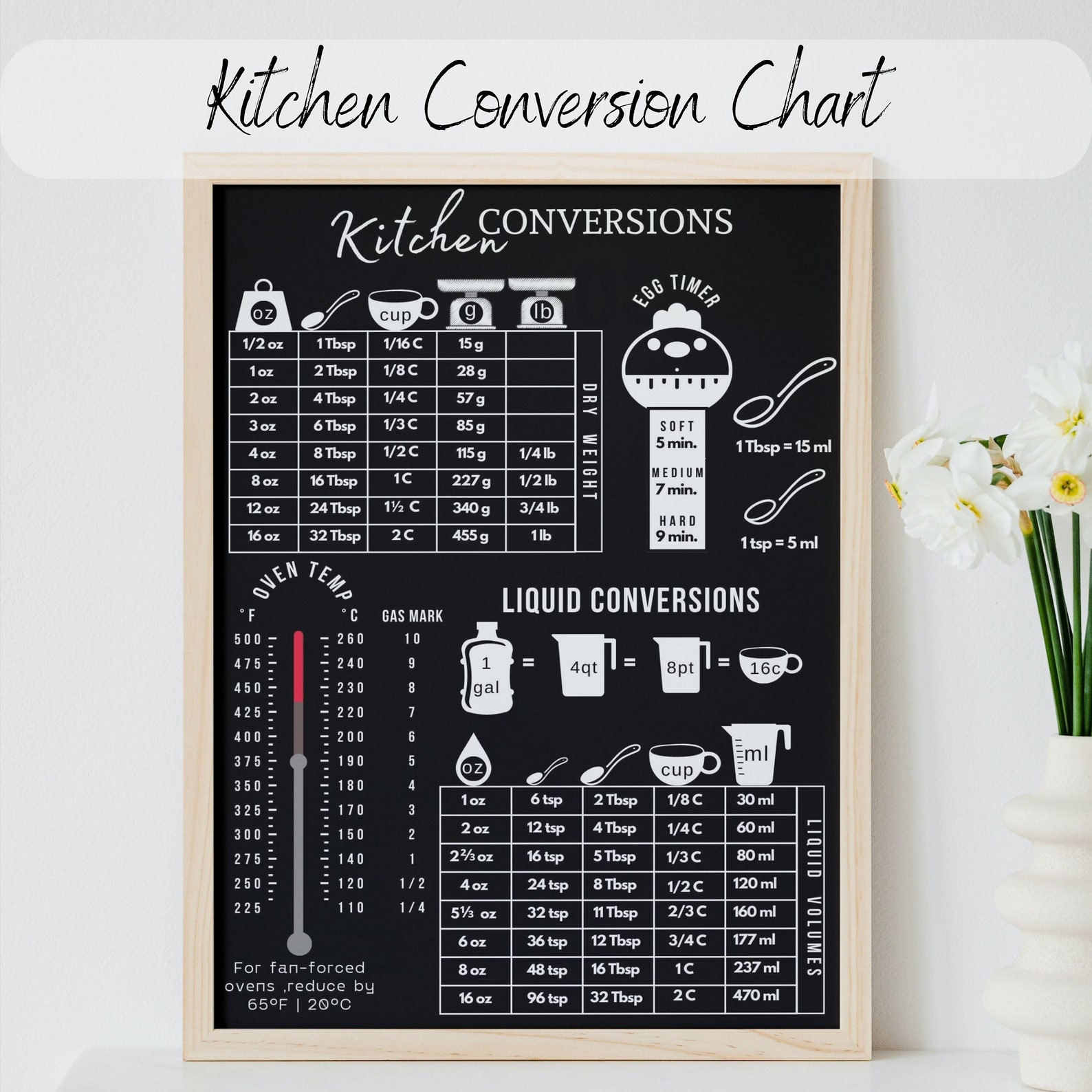 Kitchen Conversion Sign Kitchen Decor Printable Measurement Chart ...