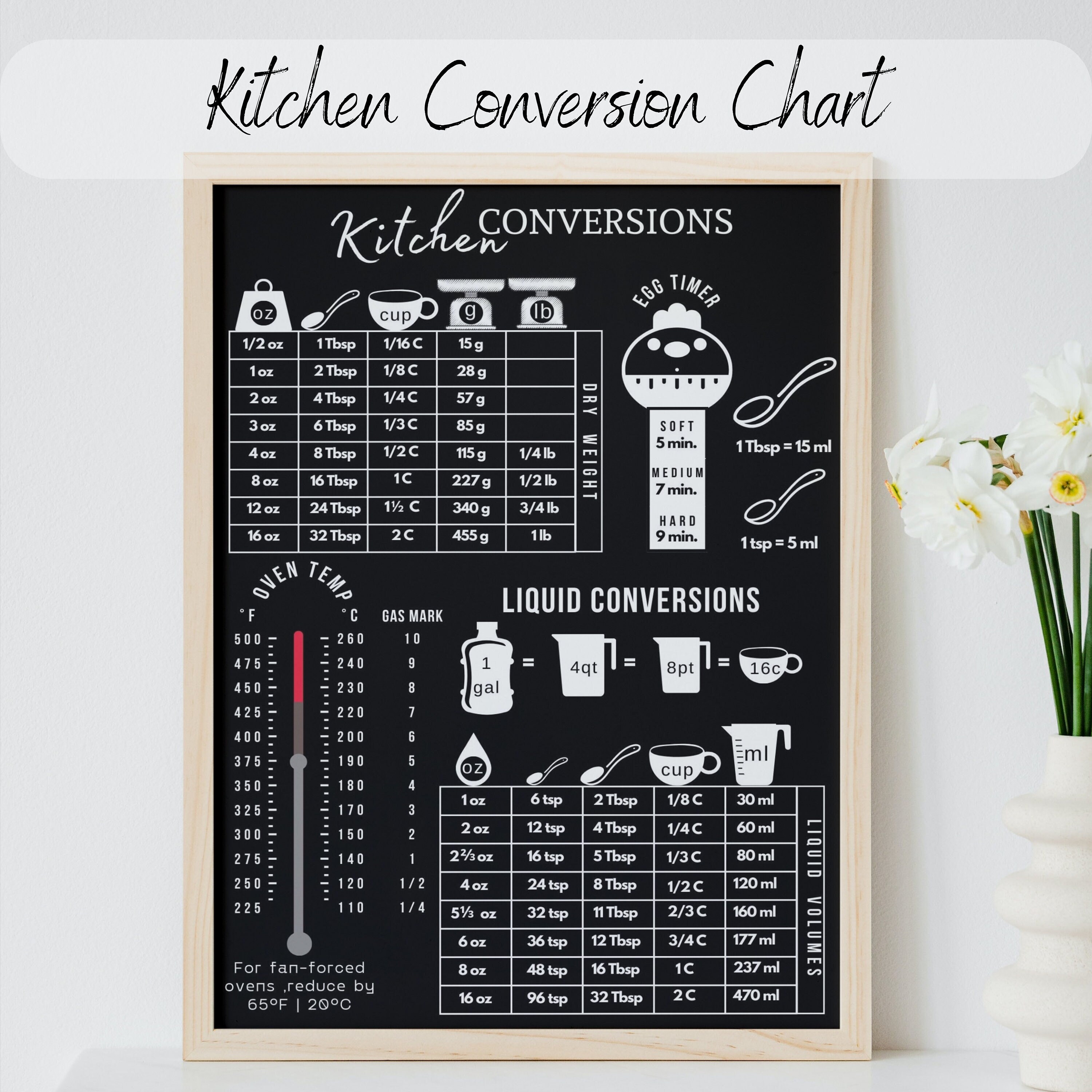 Kitchen Conversion Sign Kitchen Decor Printable Measurement Chart ...