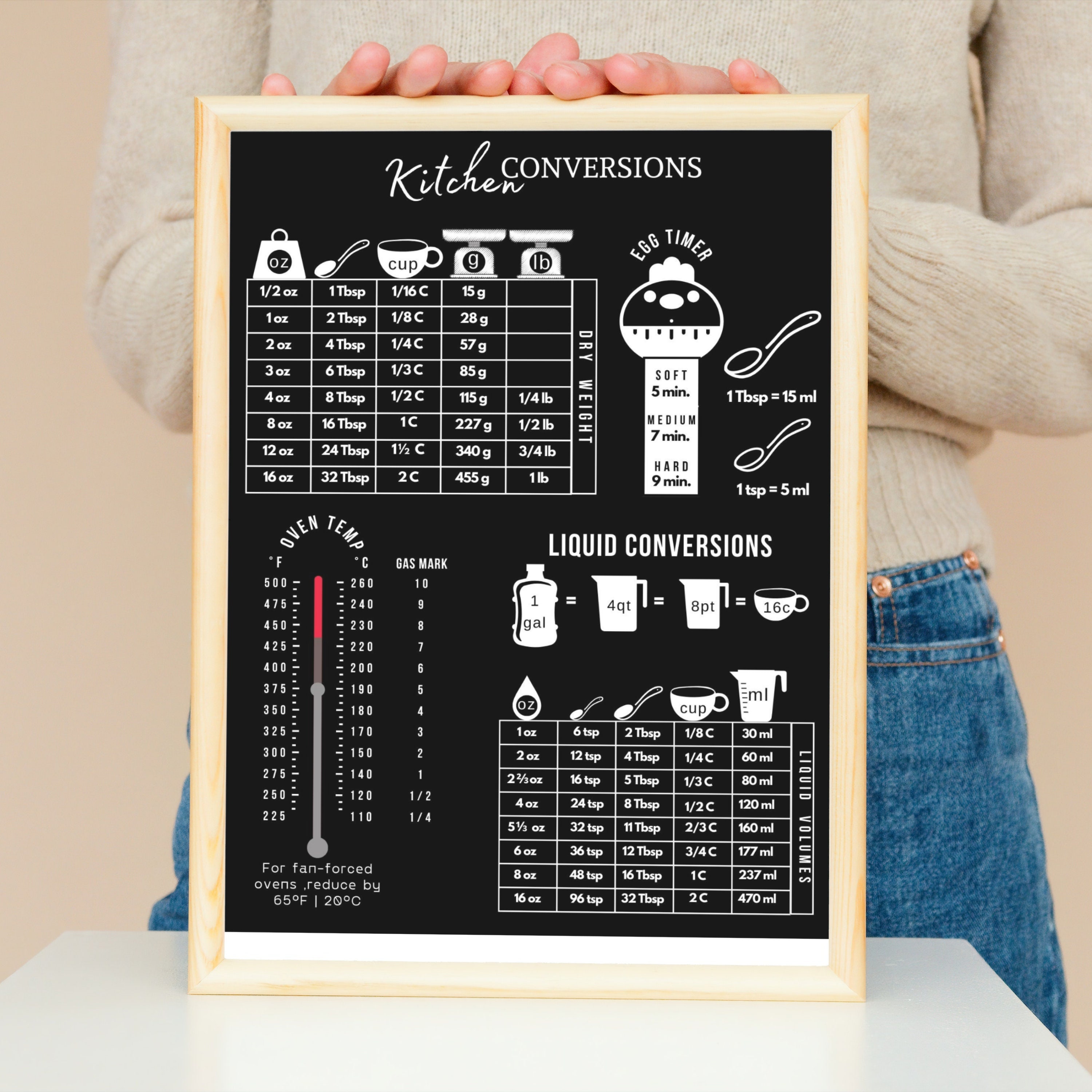 Kitchen Conversion Sign Kitchen Decor Printable Measurement Chart ...