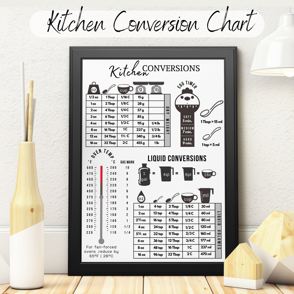 Kitchen Conversion Sign Kitchen Decor Printable Measurement Chart ...