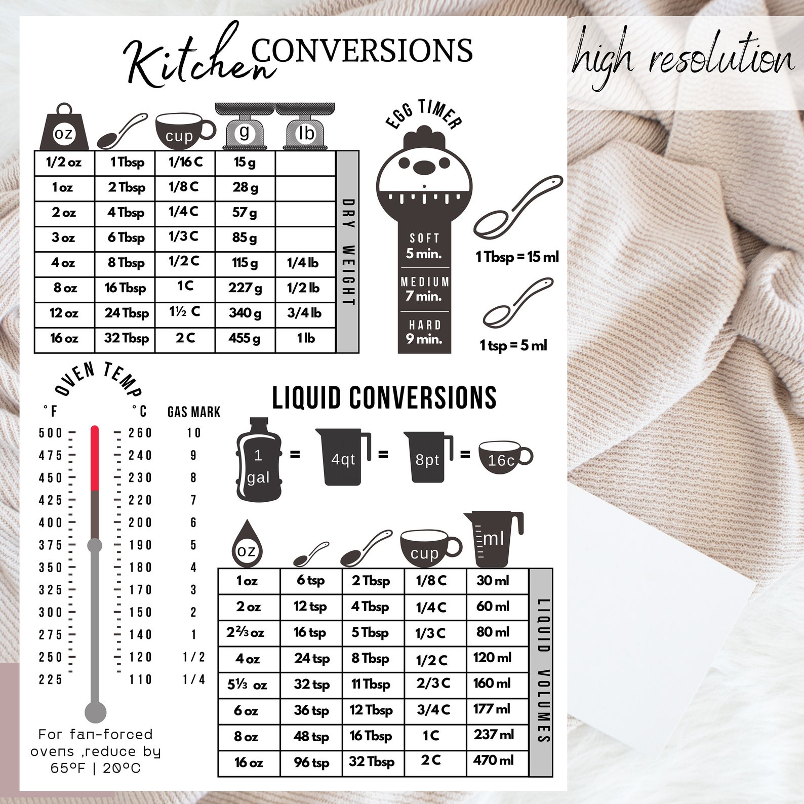 Kitchen Conversion Sign Kitchen Decor Printable Measurement Chart ...