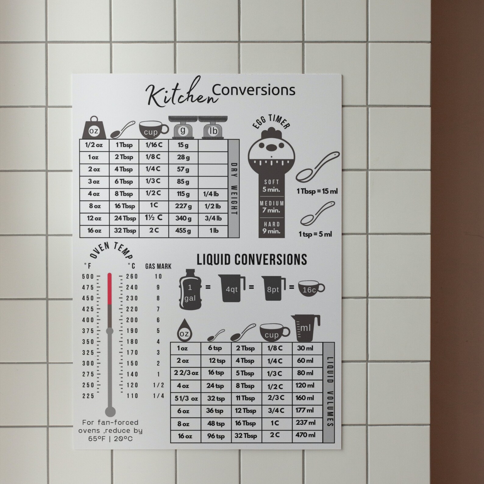 Kitchen Conversion Sign Kitchen Decor Printable Measurement Chart ...