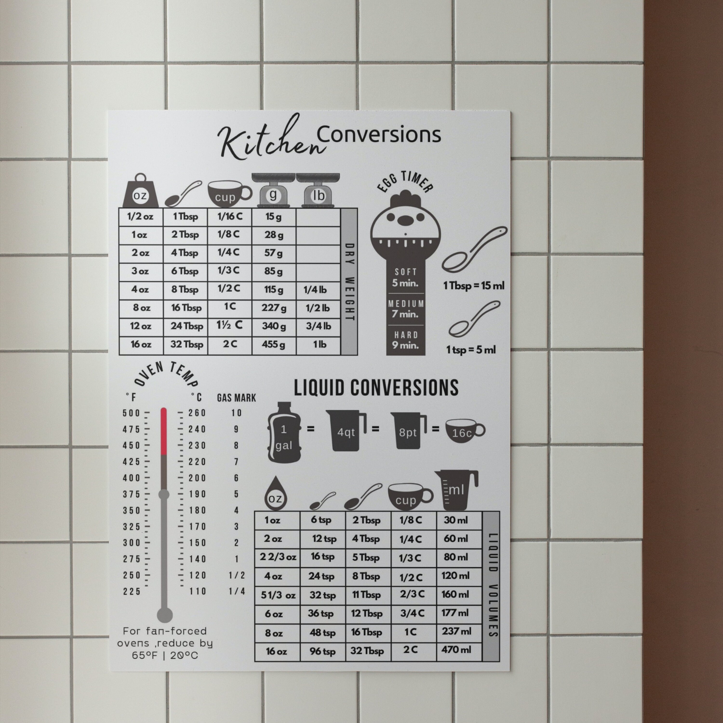 Kitchen Conversion Sign Kitchen Decor Printable Measurement Chart ...