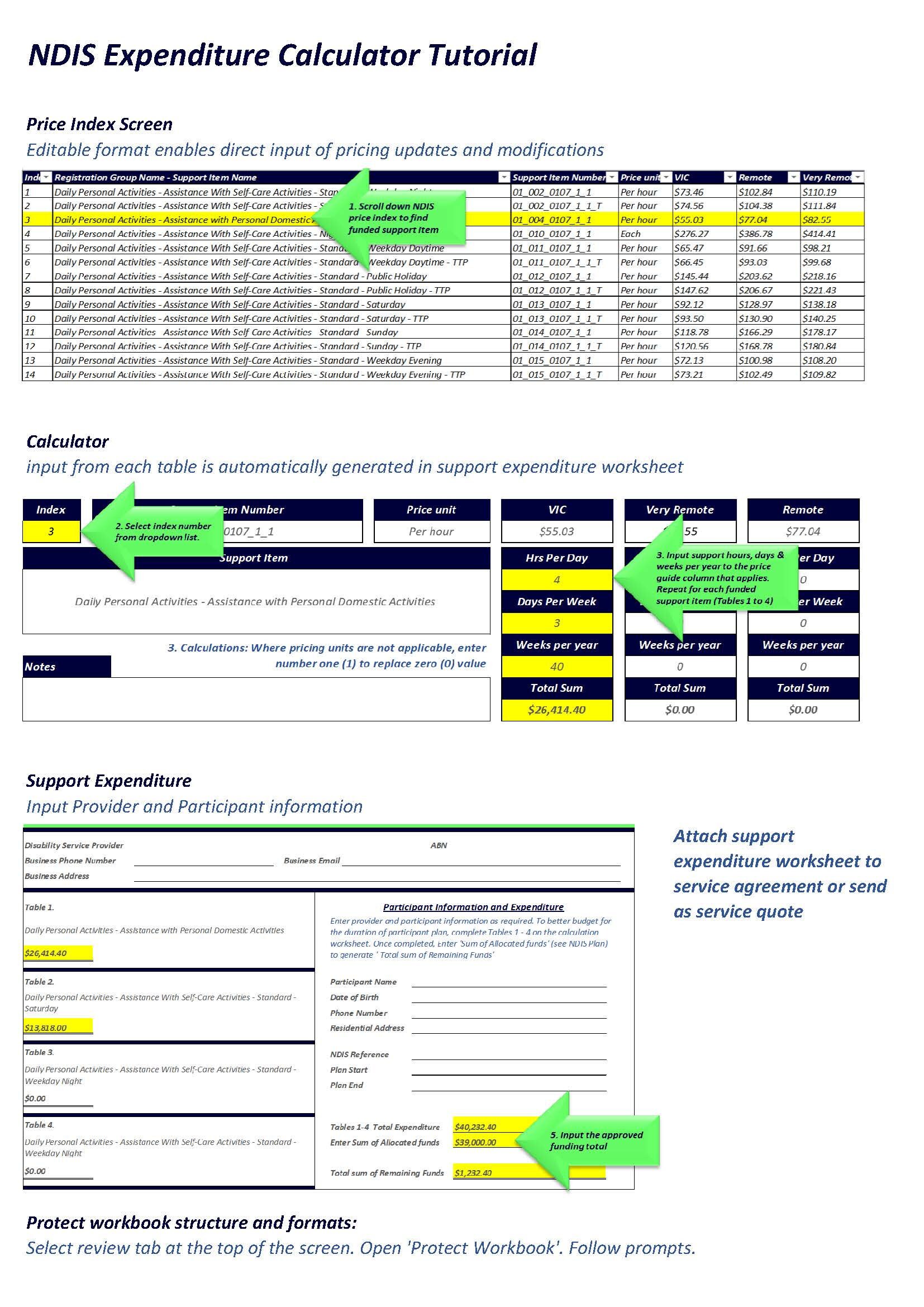 Updated NDIS Expenditure Calculations Template - 1st July 2024 - Etsy ...