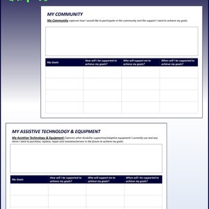 Person-centred Plan (PCP) Template - Etsy