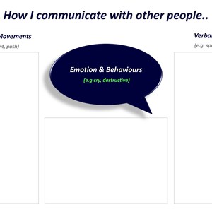 Communication Diary Template - Etsy