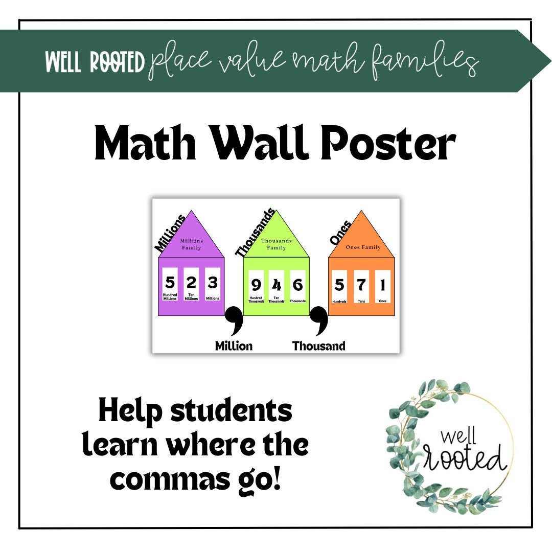 Math Families Poster - Etsy