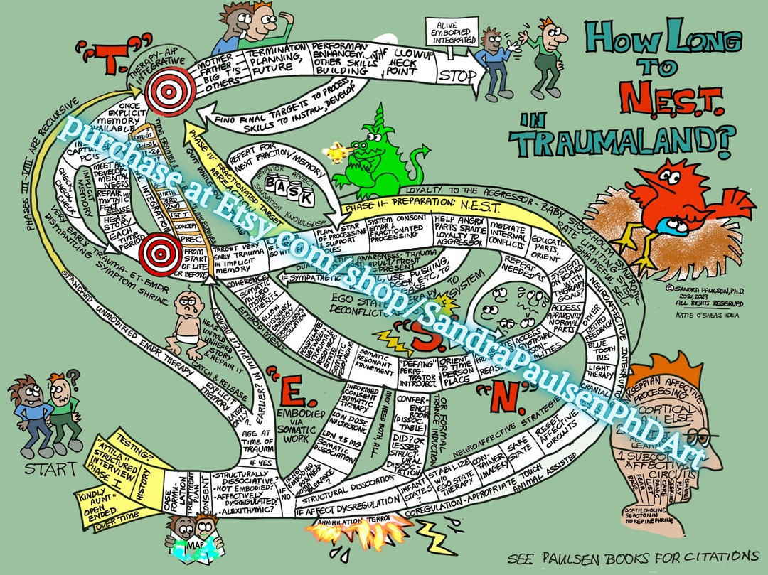 Trauma Land and NEST - Etsy