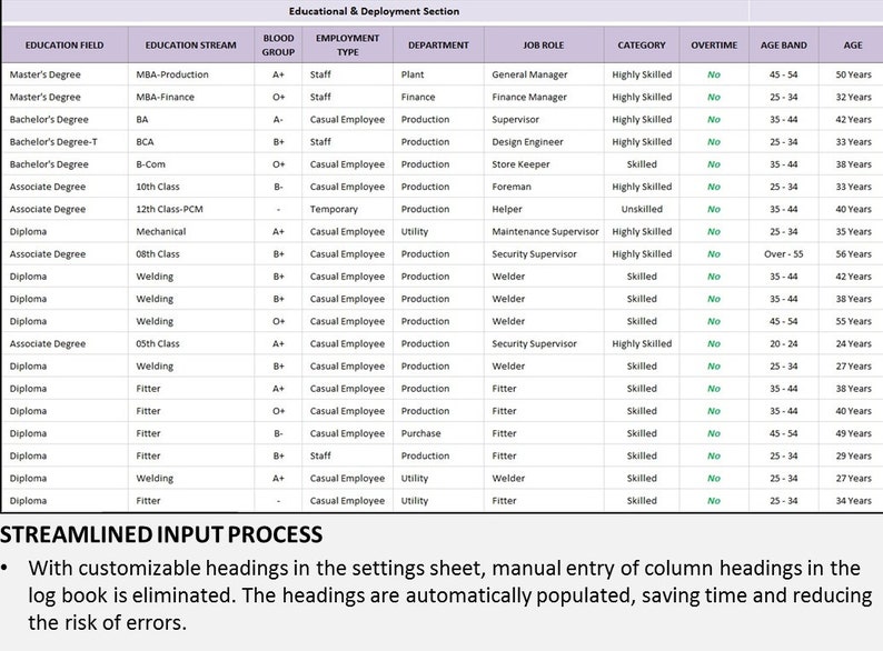 Employee Master Template - Etsy