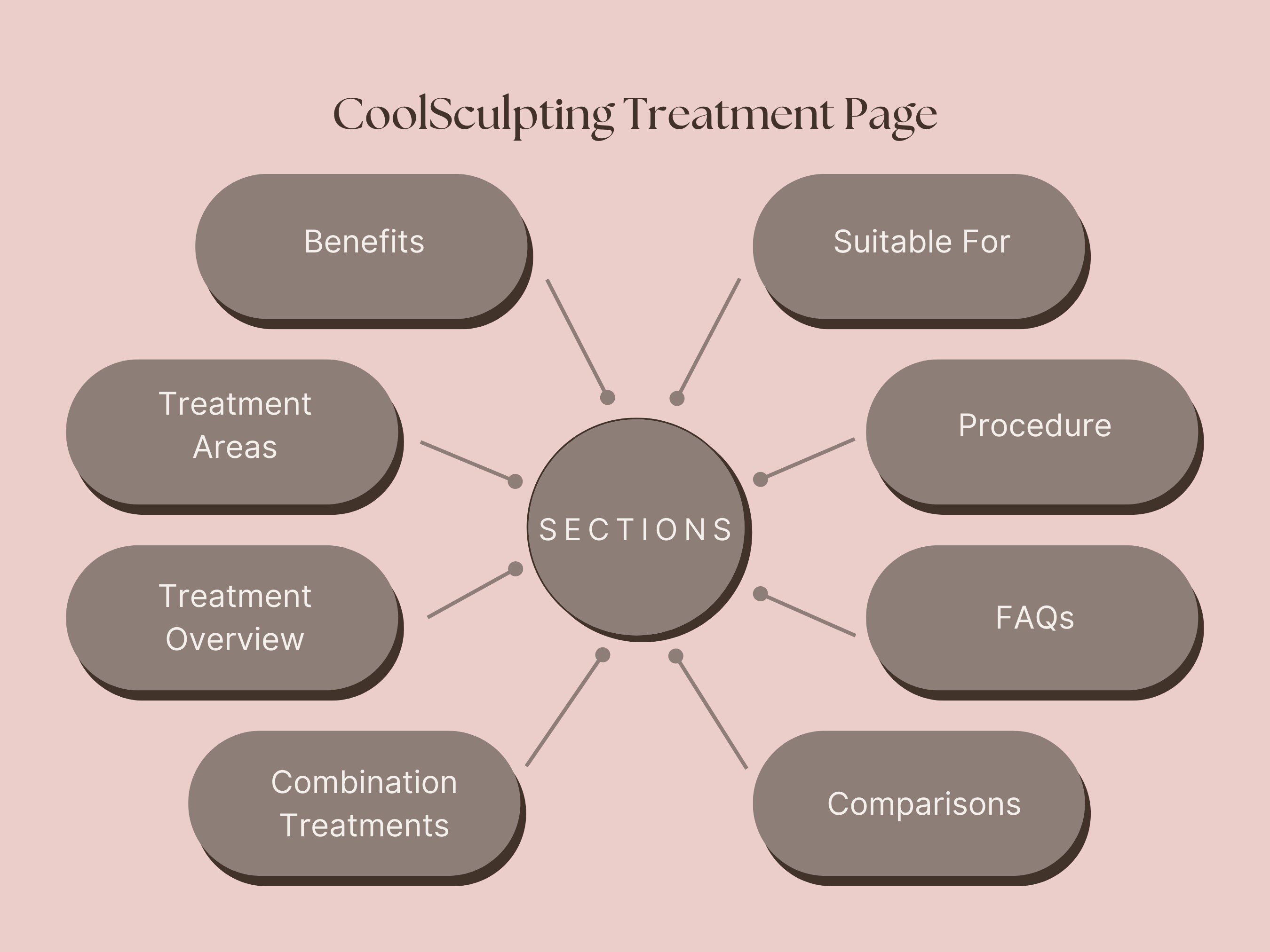 Coolsculpting Wix Website Design Template Includes Treatment ...