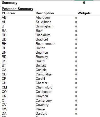 UK Map Tracker by Postcode Editable Customisable Sales Data Heat Map - Etsy
