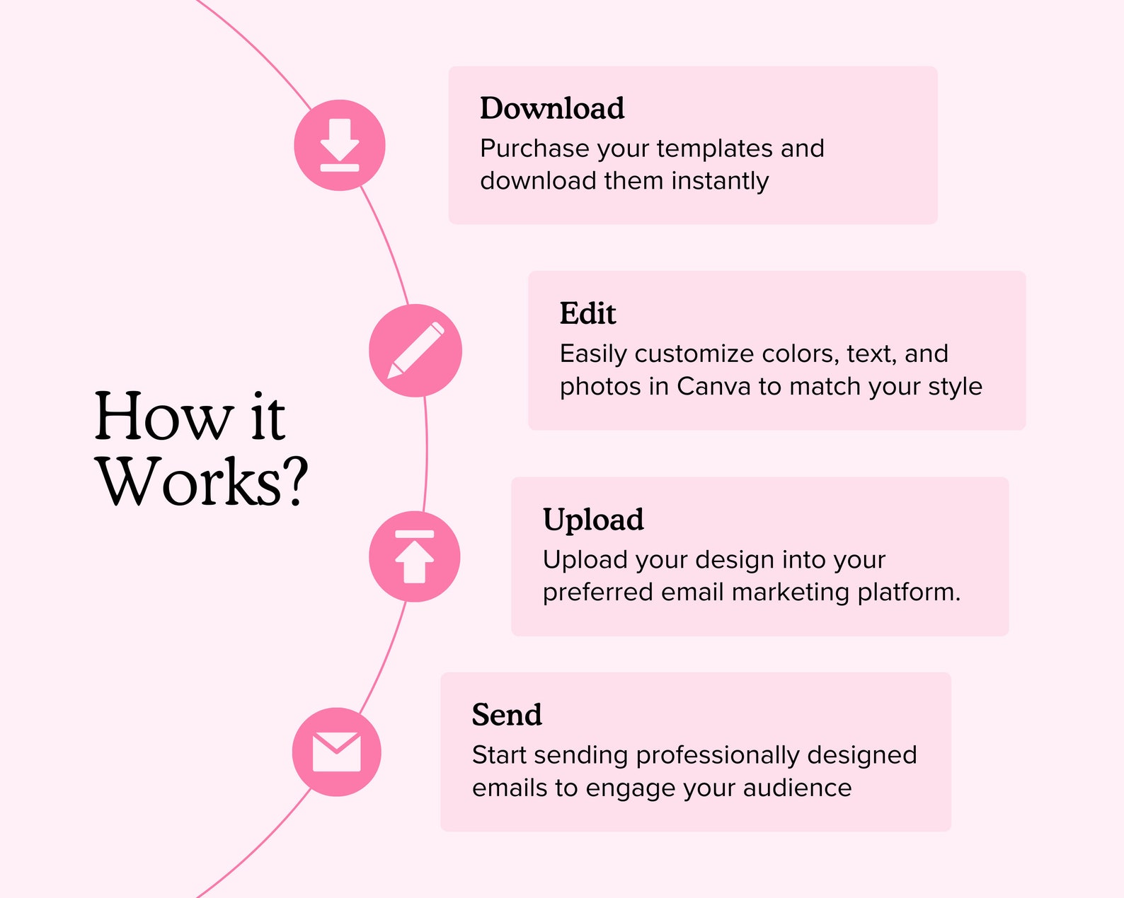 Editable Email Template, Esthetician Email Template, Beauty Email ...
