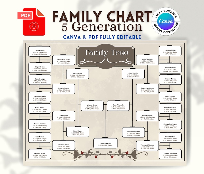 5 Generation Family Tree Chart: Editable Genealogy Template (PDF ...