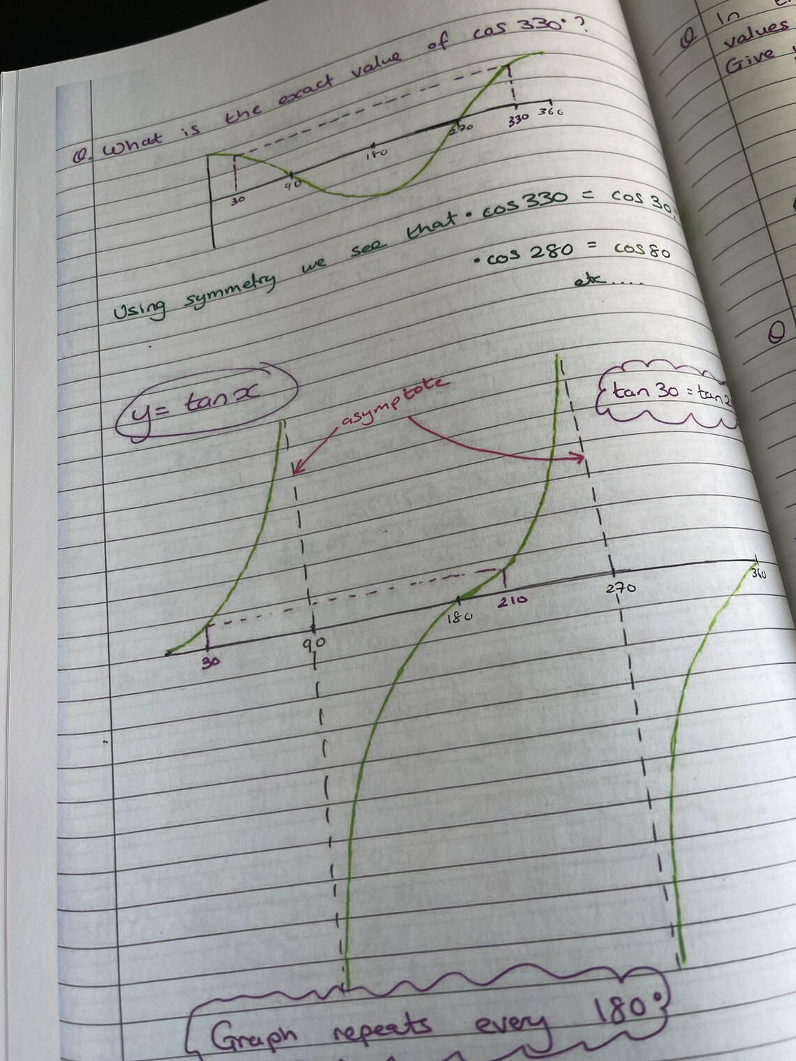Handwritten GCSE Math Notes for GRADE 9! Handwritten Notes, Diagrams ...