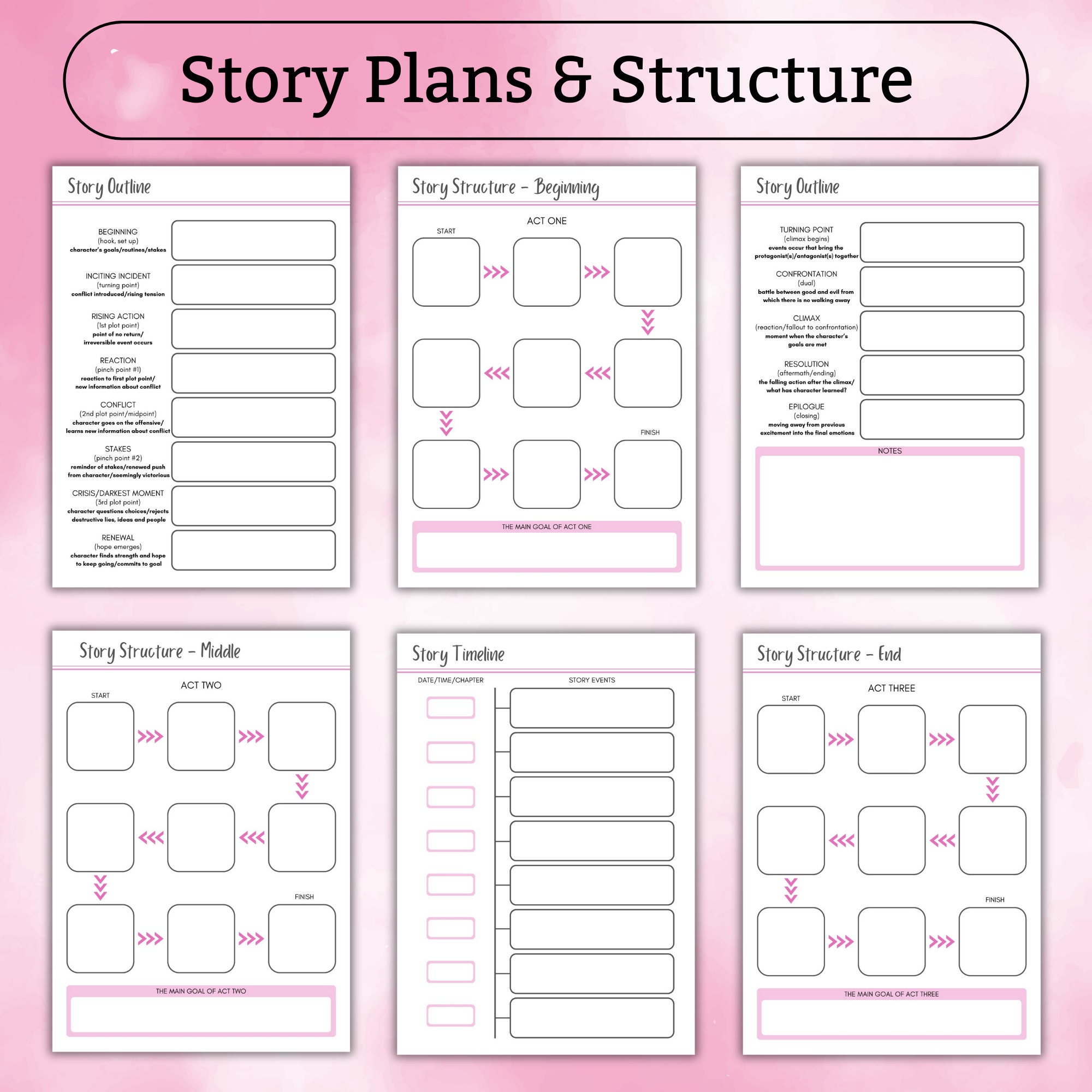 My Novel Planner Printable PDF 40 Pages to Help Plan Your BESTSELLER A4 ...
