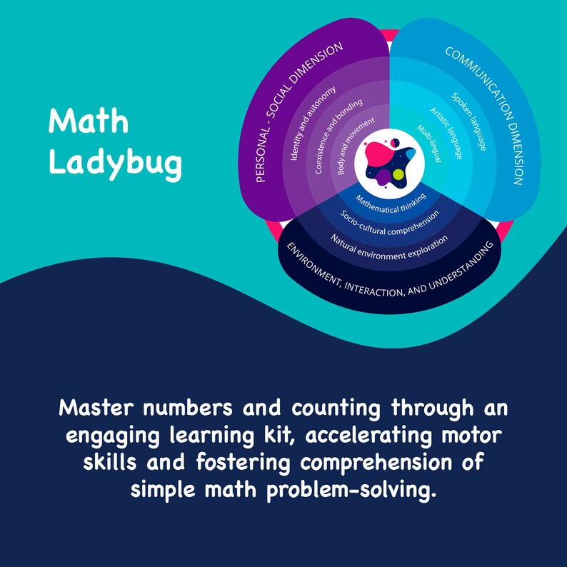 Math Ladybug. Preschool Activities for Math. Home STEM Kit. Early ...