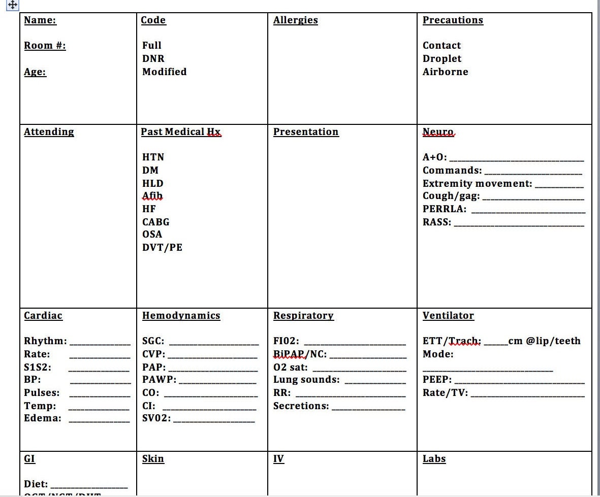 Cardiac ICU Nursing Handoff Sheet - Etsy