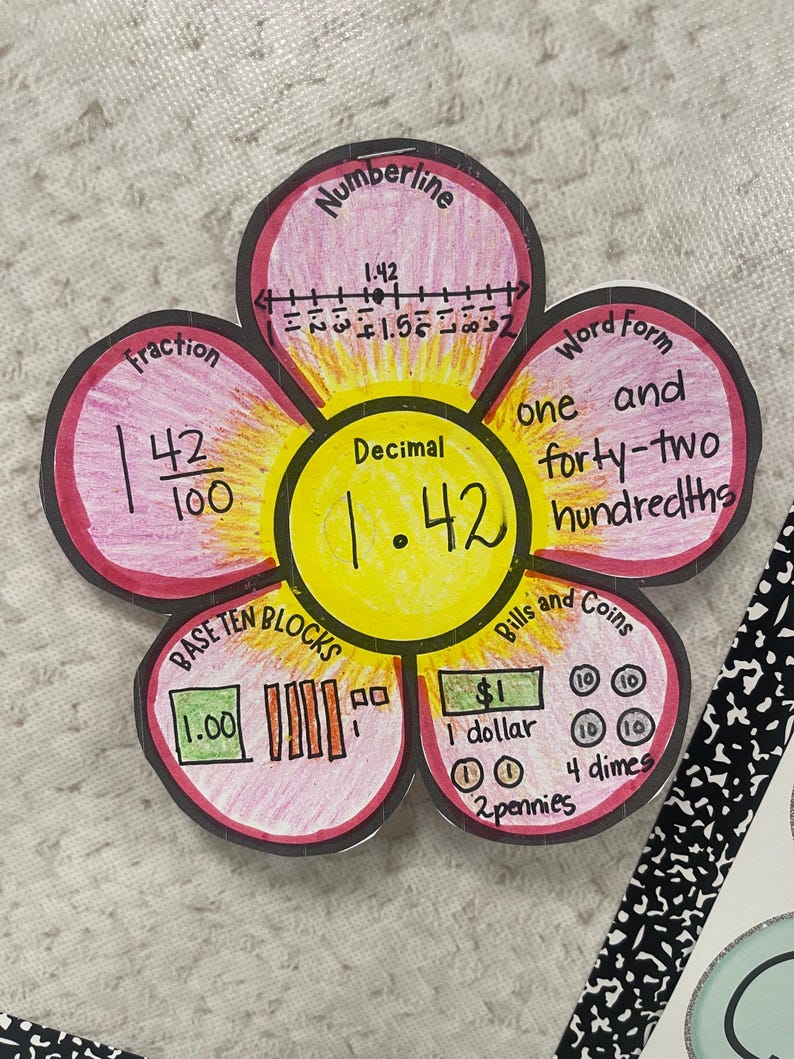 Printable Decimal Spring Summer Flower, Decimals, Math, Spring, Summer ...