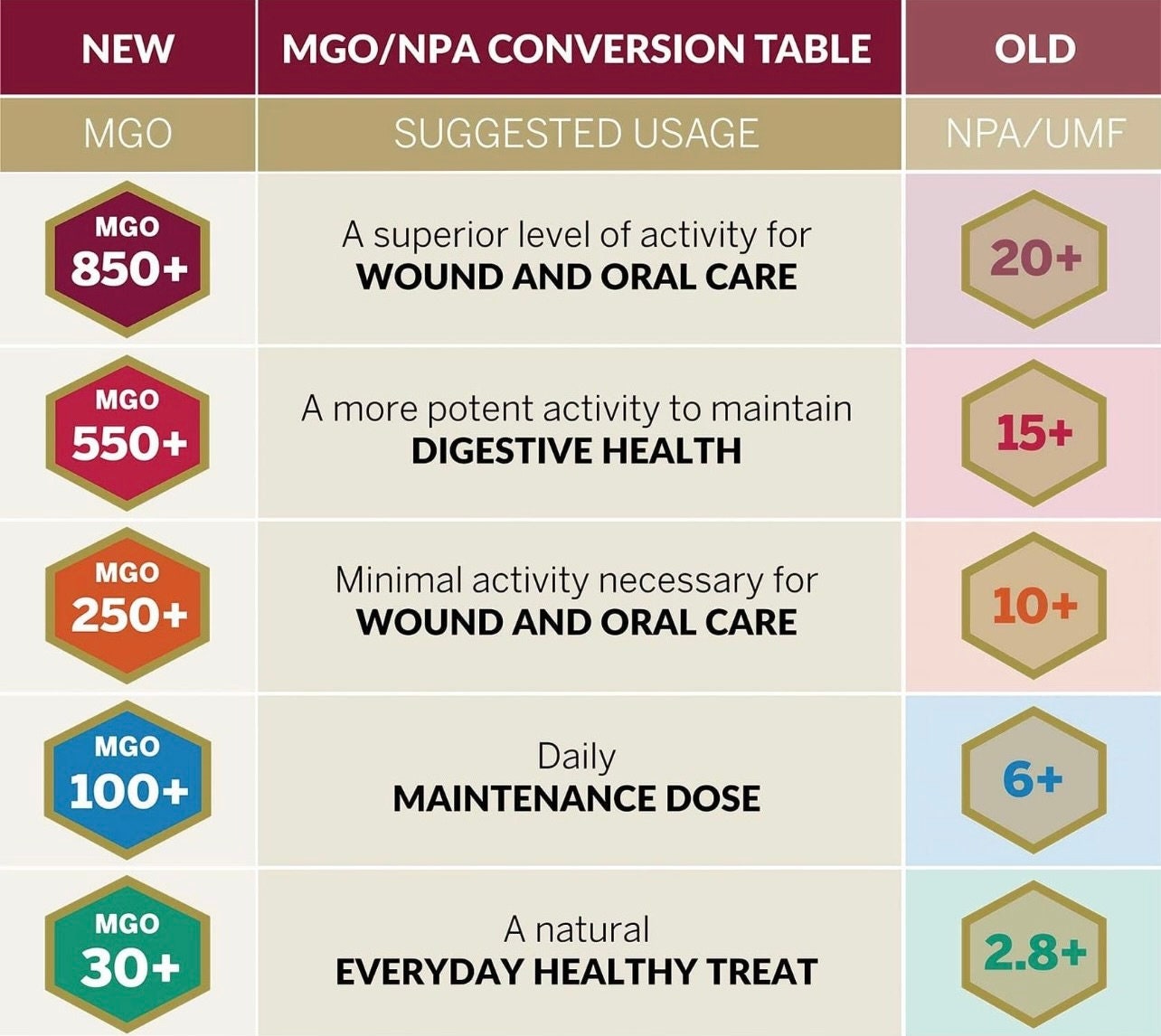 Manuka Honey + Tallow Balm: 850+ MGO Organic Grass-fed Grass-finished ...