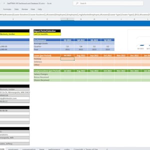 Premium Human Resources Excel Dashboard and Database - Etsy