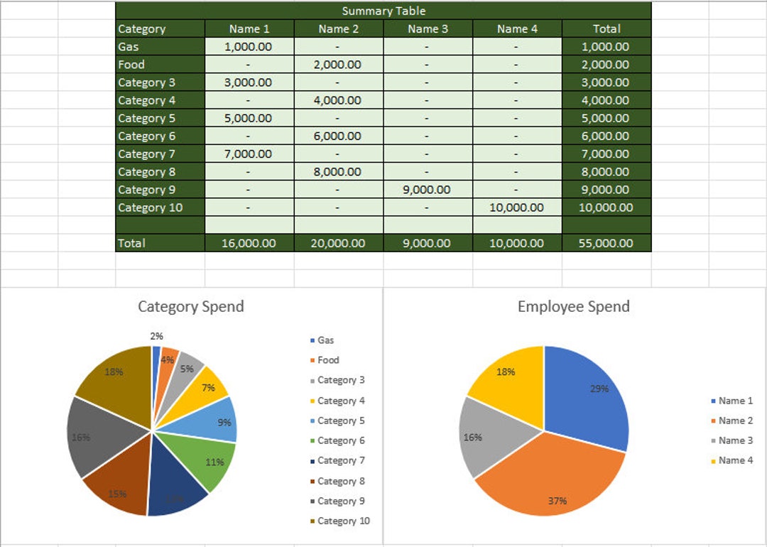 Expense Tracker - Spreadsheet - Summarised by Employee & by Spend ...