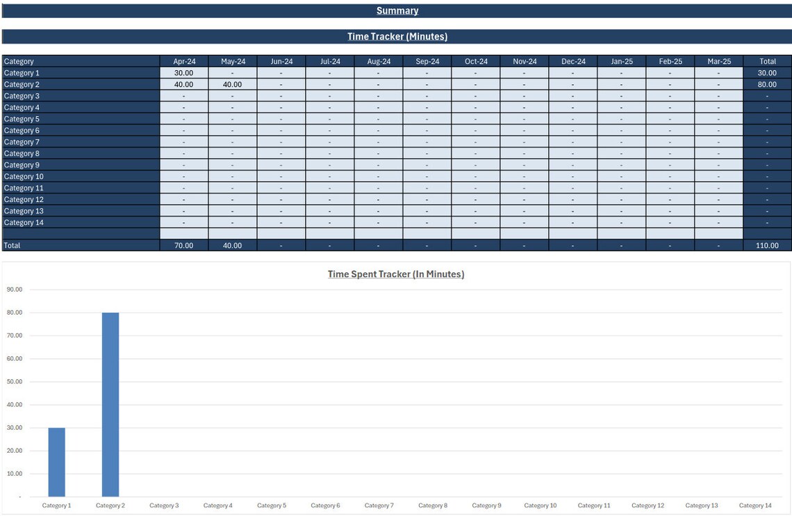 Expense, Mileage & Time Tracker - Spreadsheet - Annual Summary - Self ...