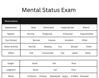 Mental Status Exam MSE Cheatsheet, Desktop Reference Template ...