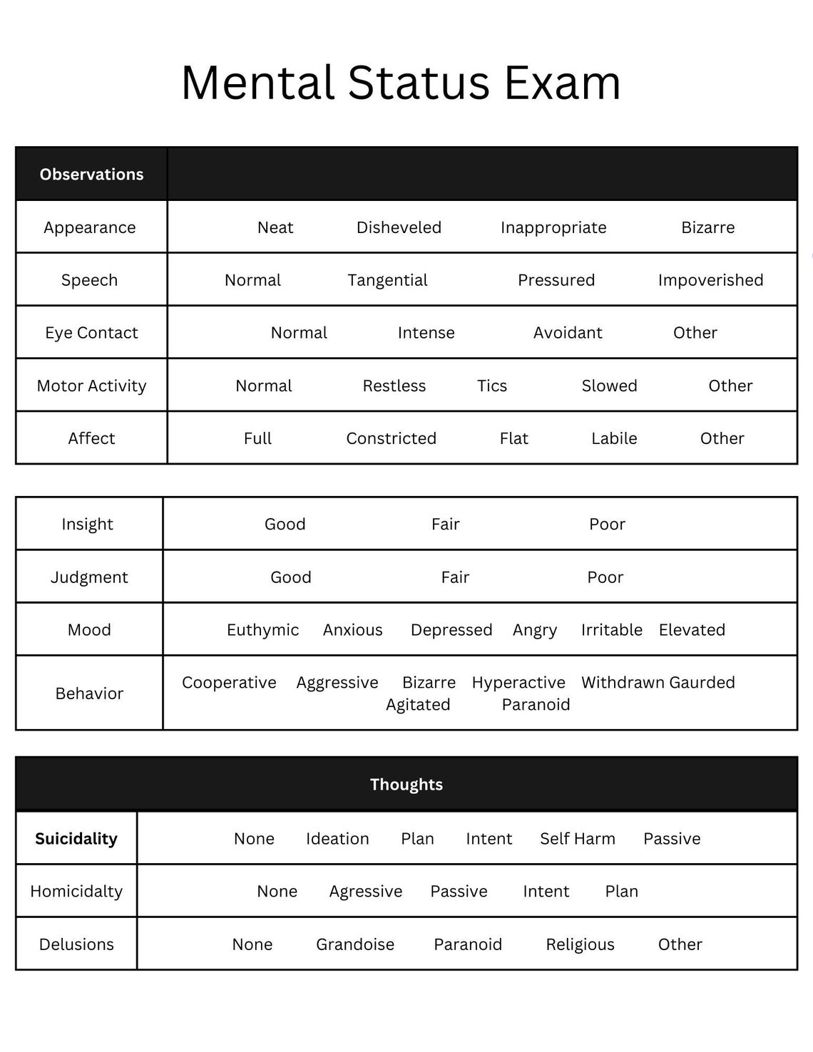 Mental Status Exam Template, MSE Cheat Sheet, Counseling Tool ...