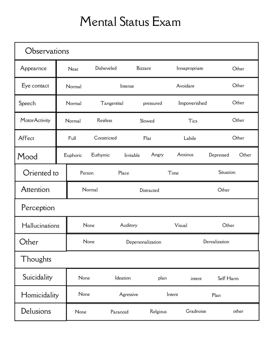 Mental Status Exam Template MSE Cheat Sheet Counseling Tool - Etsy