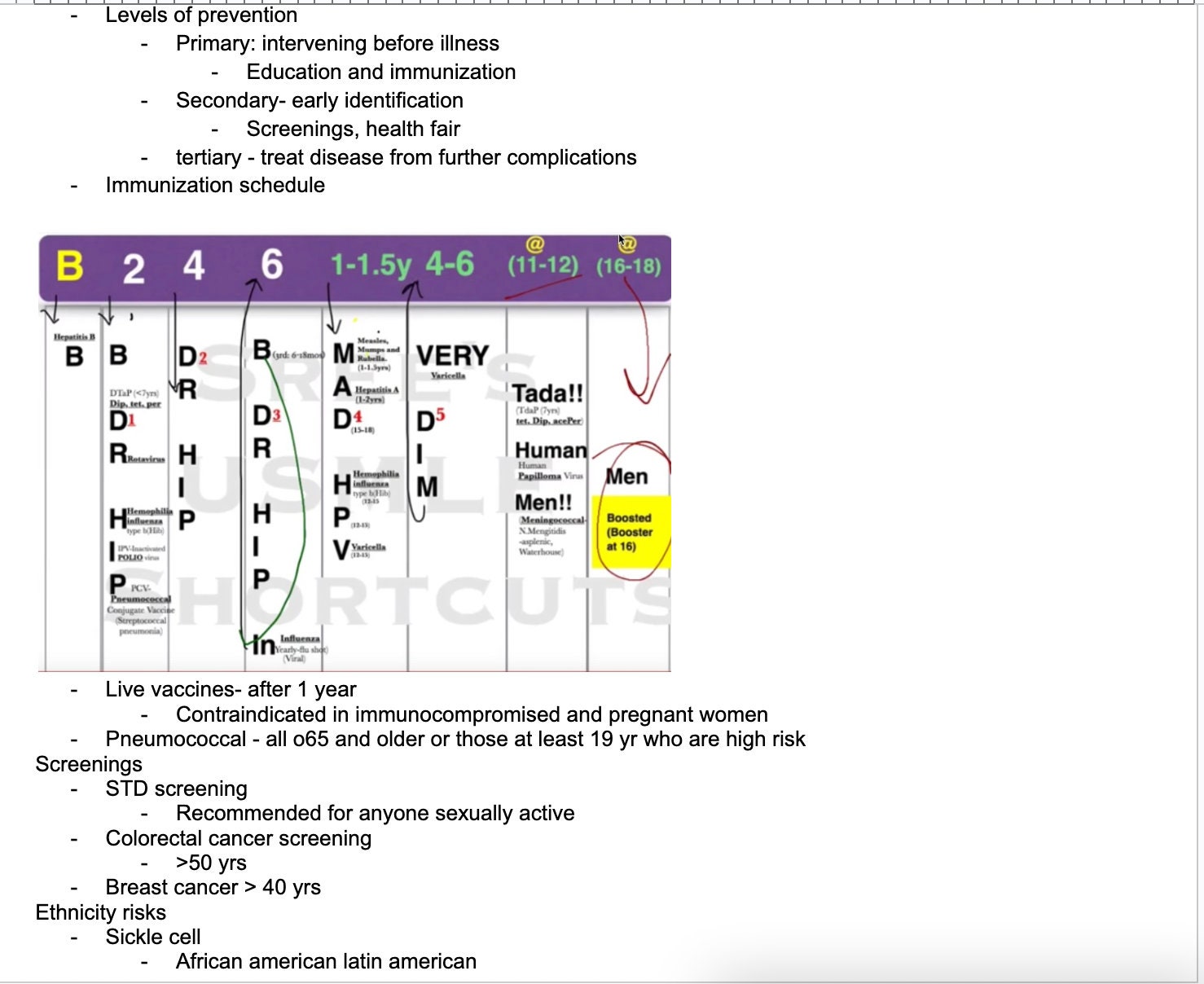 Nclex Study Guide With Mark K & Archer Lecture Notes Digital - Etsy