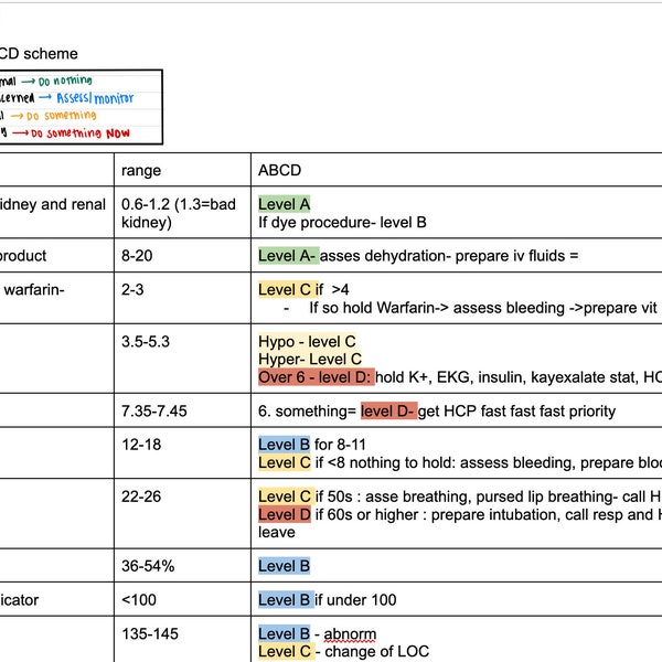 Nclex Study Calendar - Etsy