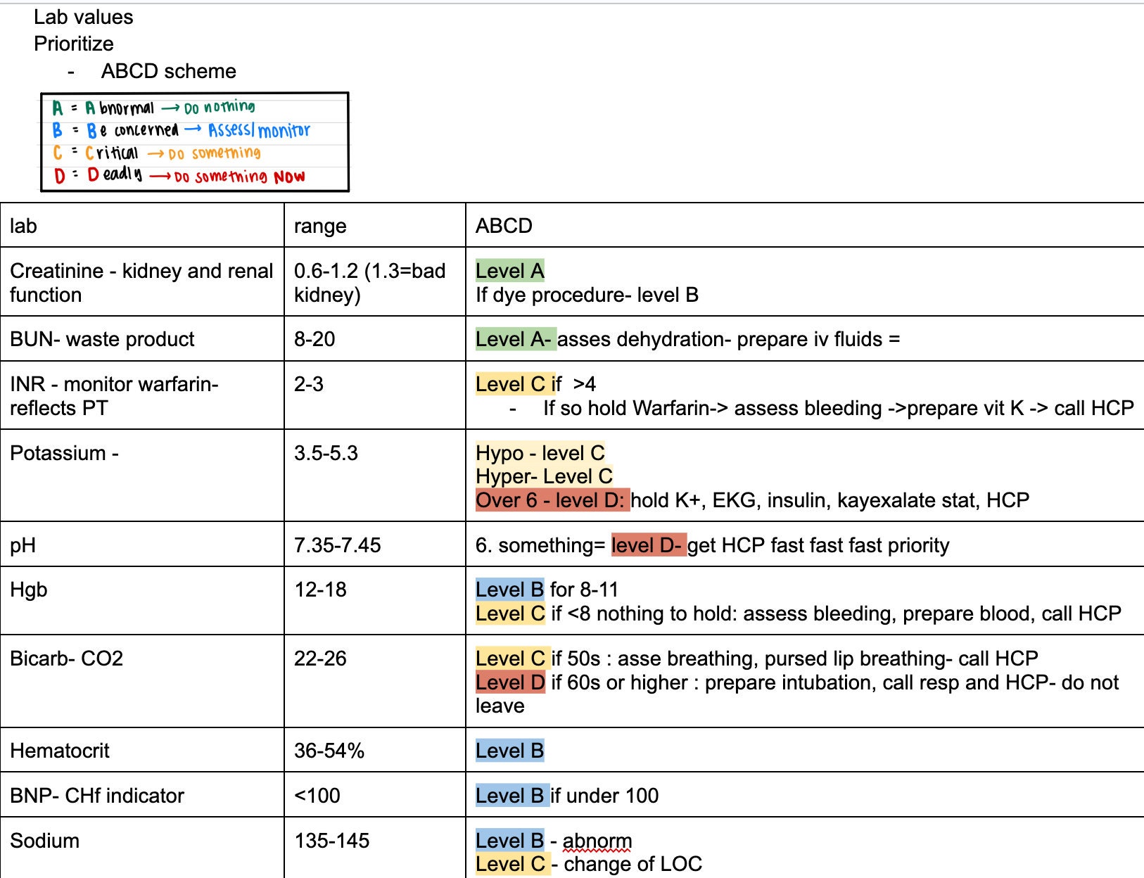 Nclex Study Guide With Mark K & Archer Lecture Notes Digital - Etsy