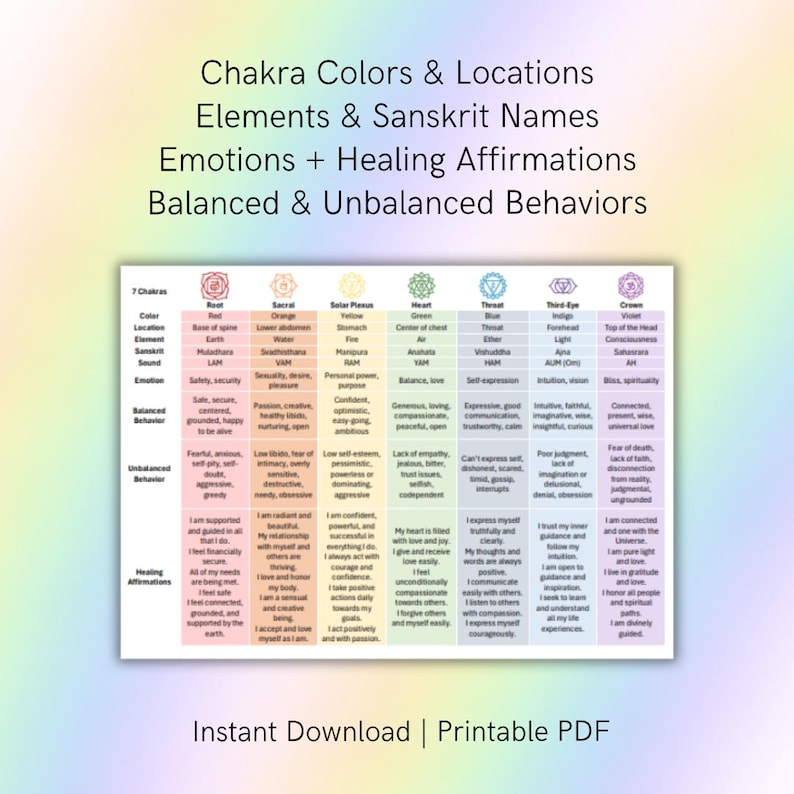 7 Chakras Guide | Printable Chakra Chart | Digital Download PDF | Energy Healing Affirmations ...