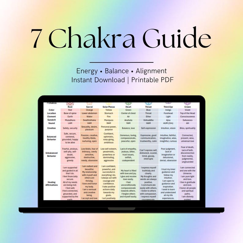 7 Chakras Guide | Printable Chakra Chart | Digital Download PDF ...