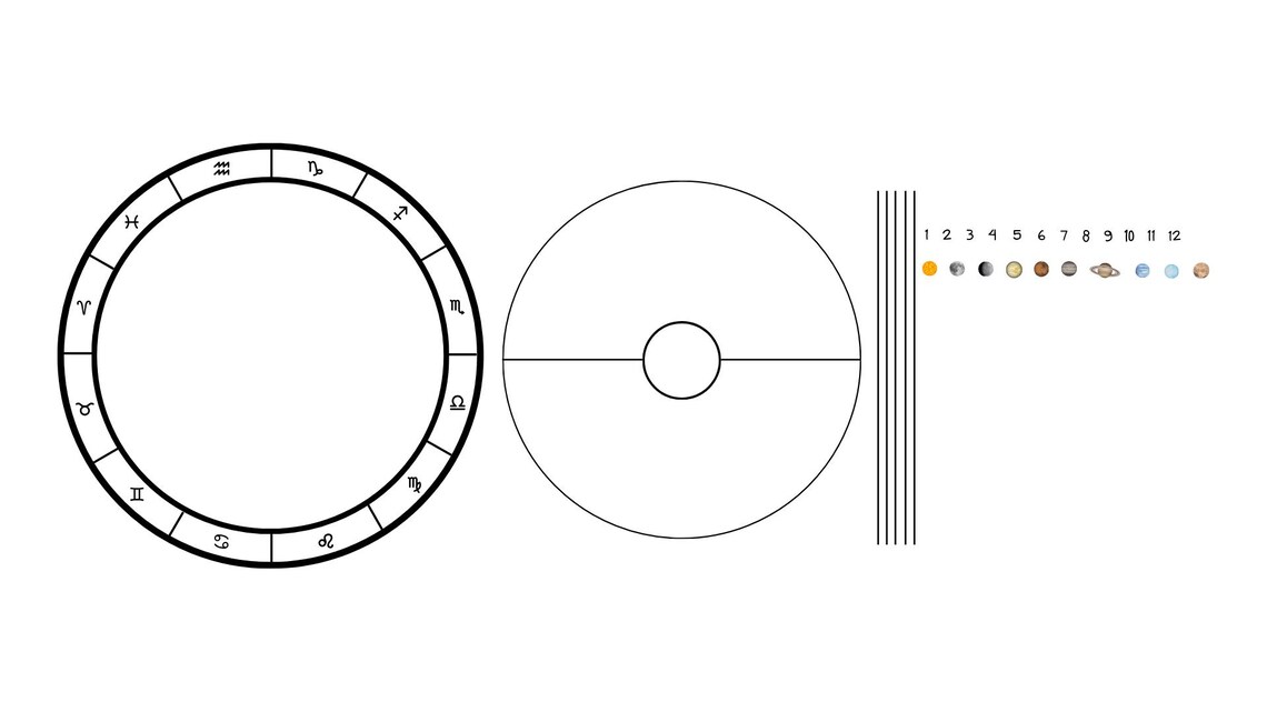 Placidus Editable Digital Blank Birth Chart, Blank Natal Chart Download ...