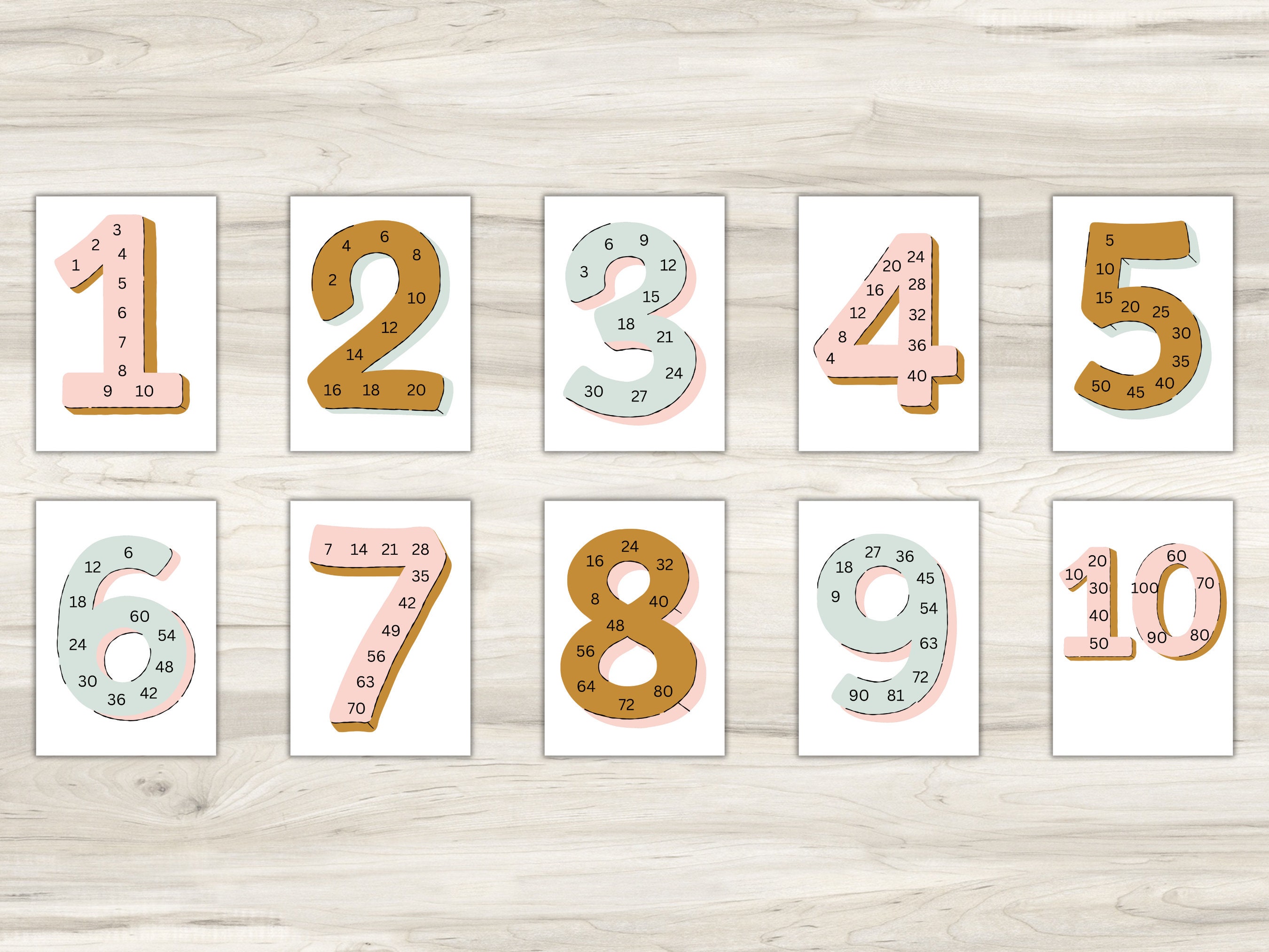 Classroom Decor Bundle, Educational Posters, Math Posters, ABC Posters ...