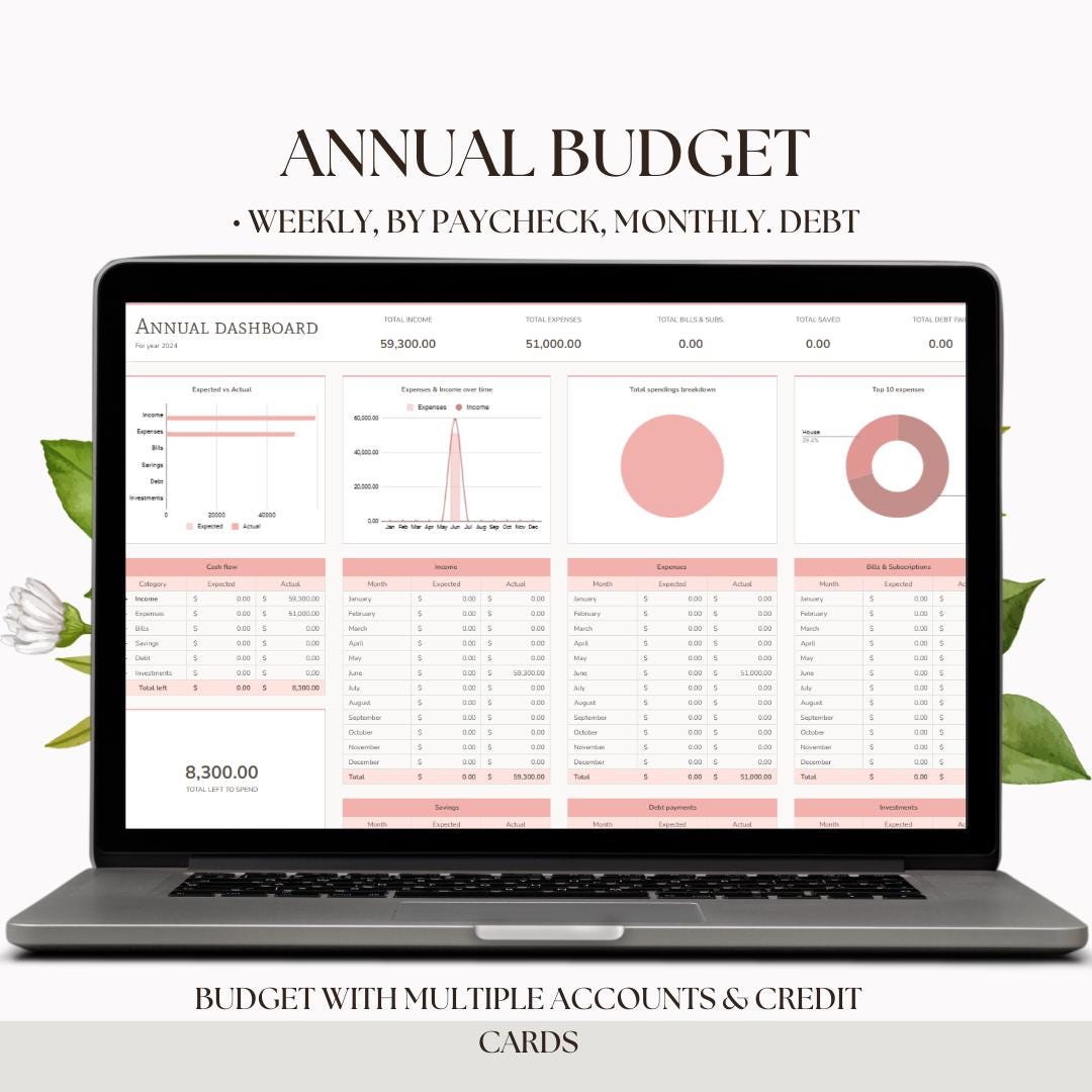 Annual Budget Planner and Assistant | Google Sheets and Excel | Goal ...