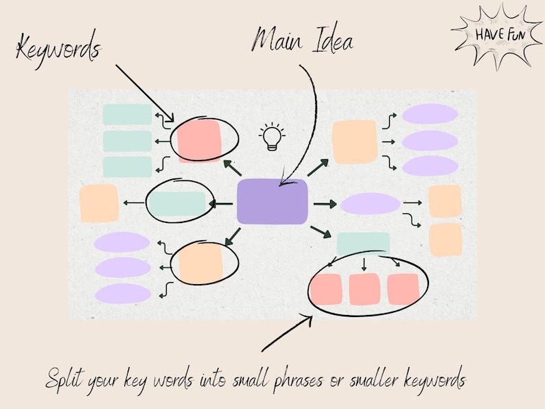 Mind Map PDF | Printable Mind Mapping Template | Bonus Notes Sheet ...
